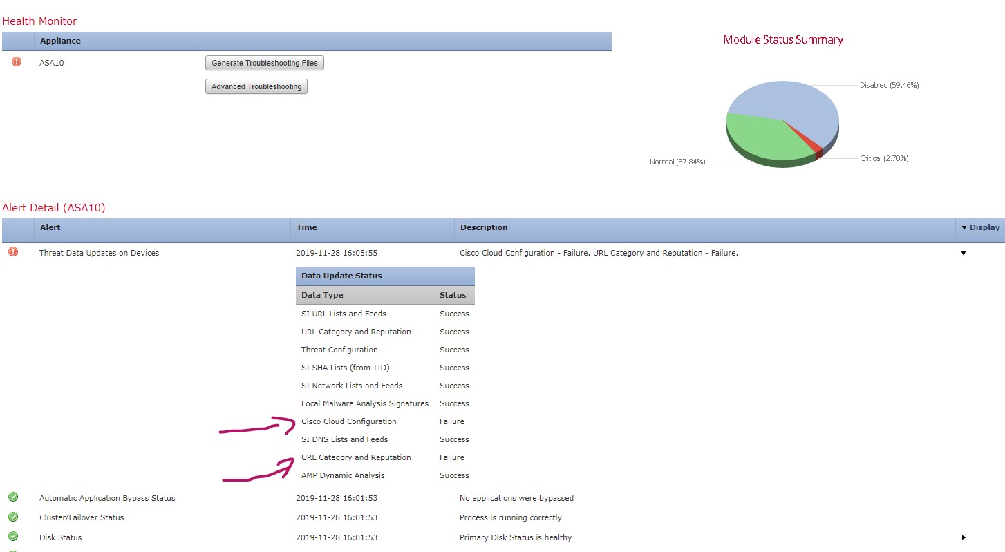 FTD Cisco Cloud Configuration - Failure. URL Category and Reputation ... FTD Cisco Cloud Configuration - Failure. URL Category and Reputation ...