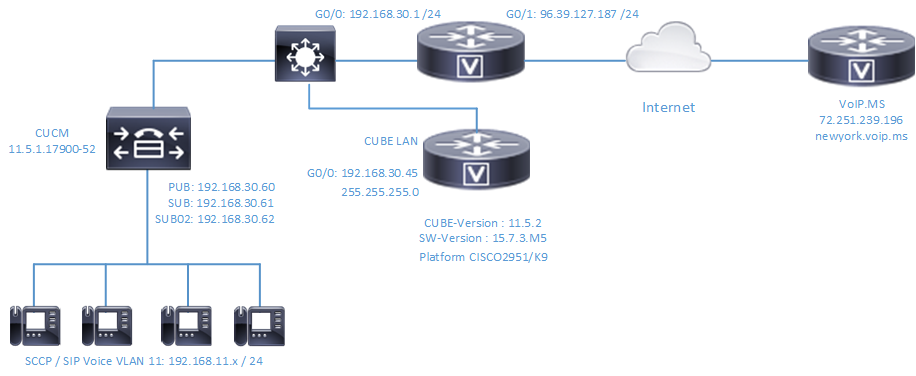Cisco CUBE SIP/2.0 401 Unauthorized Error Message - Cisco Community Cisco CUBE SIP/2.0 401 Unauthorized Error Message - Cisco Community