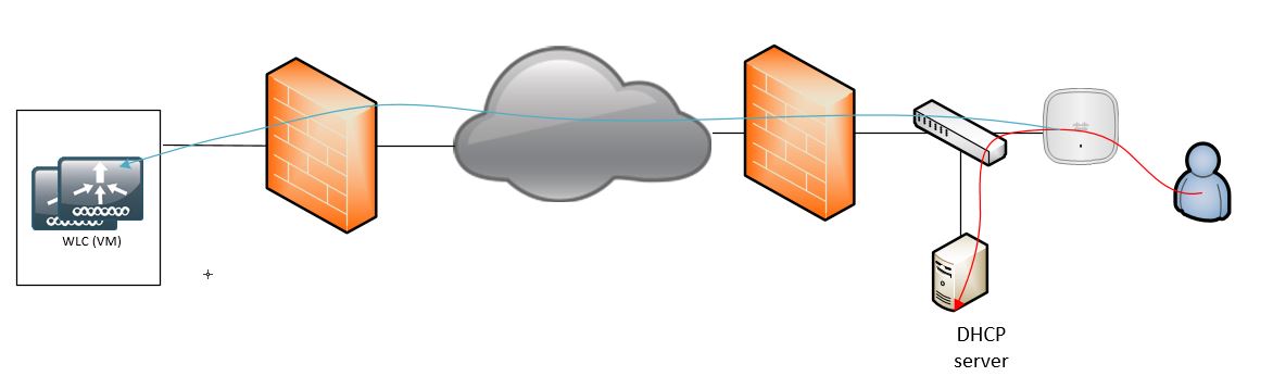 Client No Ip On Wlc 9800 Flex Connect Ap Setup Cisco Community