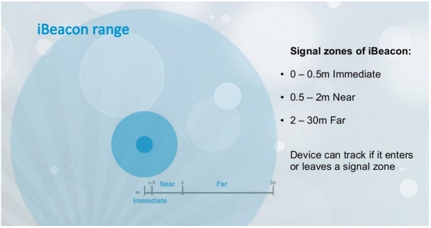 iBeacon - Perguntas Frequentes - Cisco Community