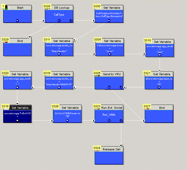Solved: Errors inserting call variable data into a SQL DB using CVP ...