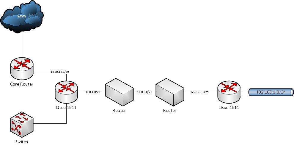 Solved Static Nat Over Static Routes Cisco Community