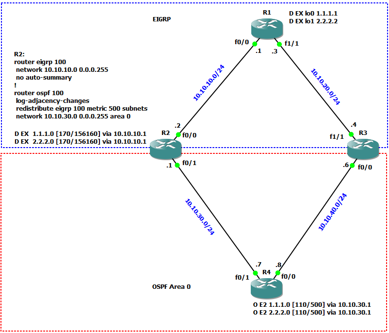Solved: One way single redistribution loop. - Cisco Community Solved: One way single redistribution loop. - Cisco Community