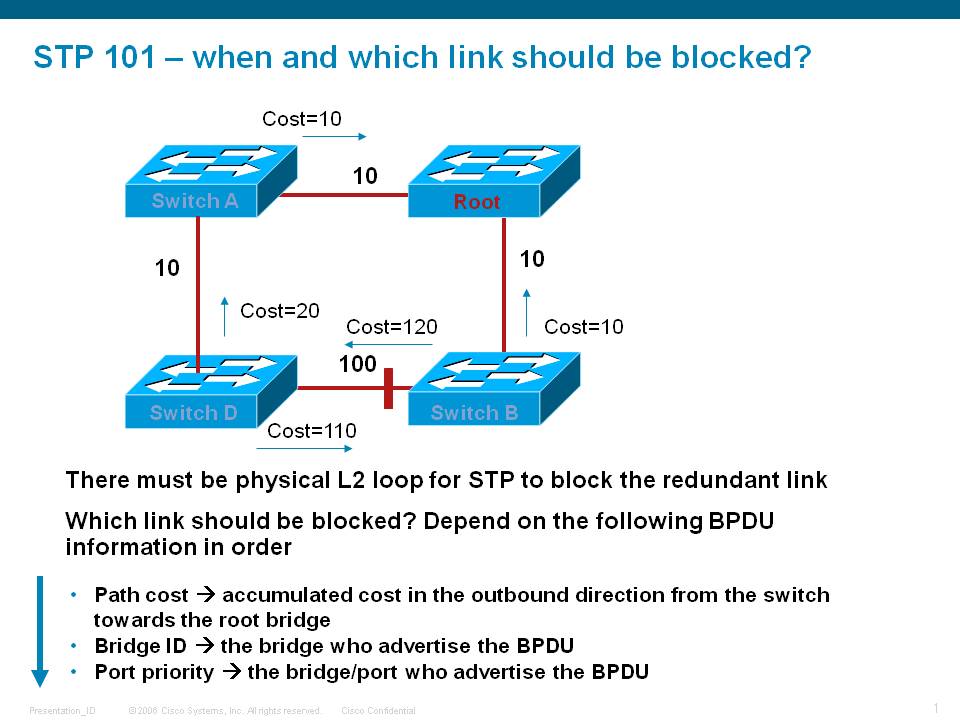 Difference between bpdu guard and bpdu filter and root guard Difference between bpdu guard and bpdu filter and root guard