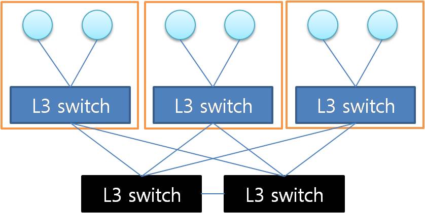 Convergence Time Of Multicast Routing Protocols Cisco Community