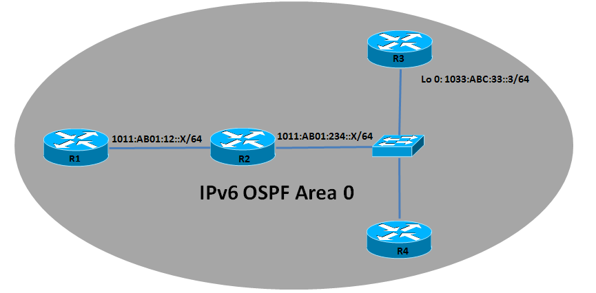 Configuration Example: Telnet IPv6 Host - Cisco Community Configuration Example: Telnet IPv6 Host - Cisco Community