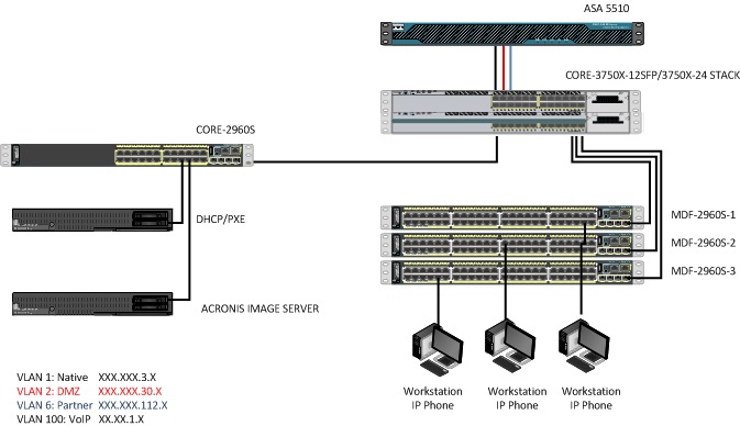 Multicast Imaging And Vlans Cisco Community