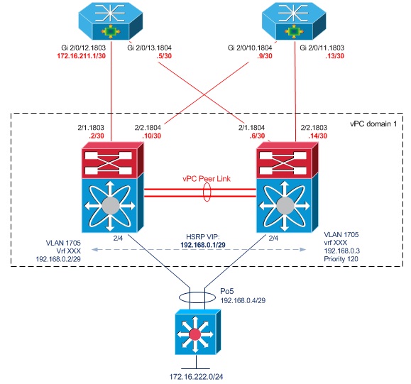 Layer 3 and vPC Interaction on Nexus 7010 - Cisco Community Layer 3 and vPC Interaction on Nexus 7010 - Cisco Community