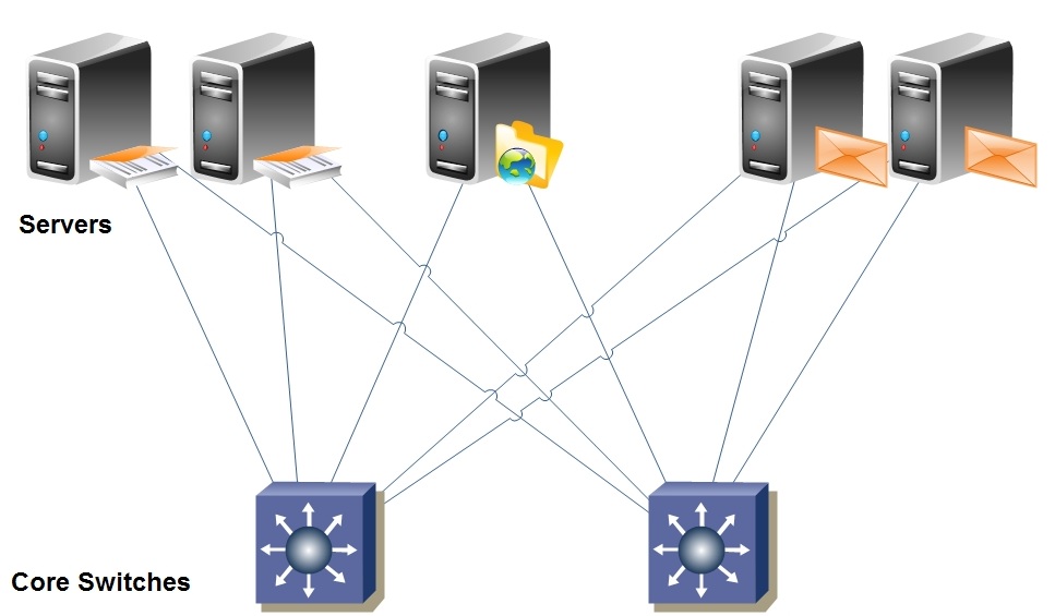 Solved Hsrp And Nic Teaming For Servers Redundancy Cisco Community