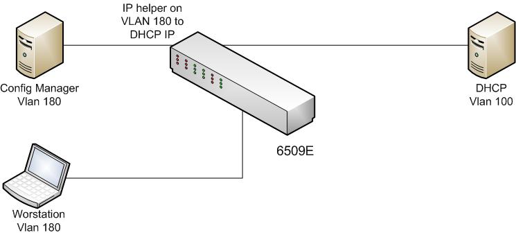Pxe Issues Help Please Cisco Community