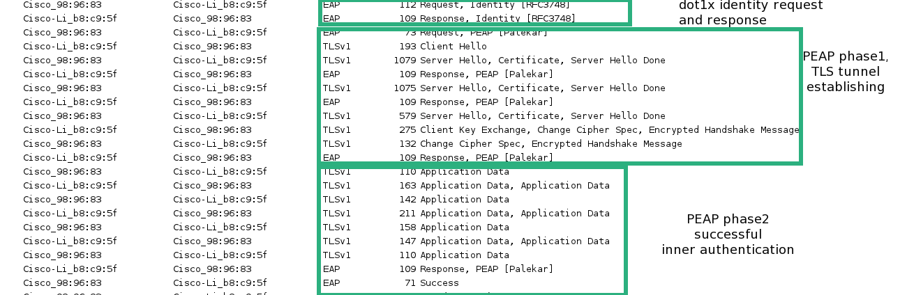 802.11 Sniffer Capture Analysis - WPA/WPA2 with PSK or EAP - Cisco ... 802.11 Sniffer Capture Analysis - WPA/WPA2 with PSK or EAP - Cisco ...
