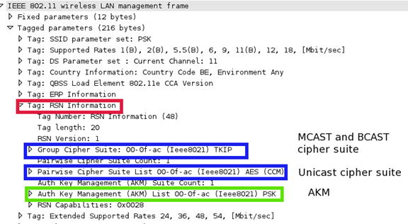 802.11 Sniffer Capture Analysis - WPA/WPA2 with PSK or EAP - Cisco ... 802.11 Sniffer Capture Analysis - WPA/WPA2 with PSK or EAP - Cisco ...