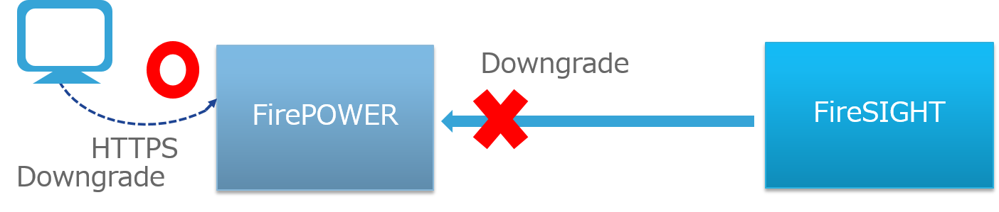 FirePOWERのパッチダウングレード方法 - Cisco Community