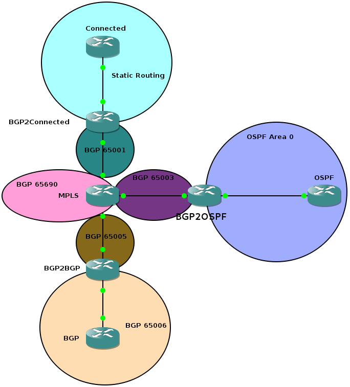eBGP advertises routes back to eBGP peer? Why, for real this time ...