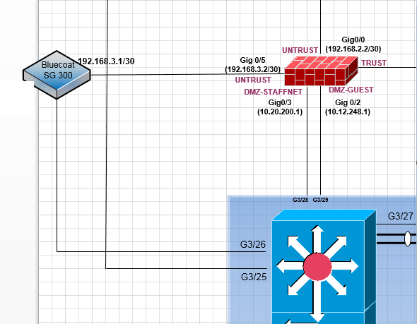 Solved Redirecting Traffic To The Proxy Server Cisco Community