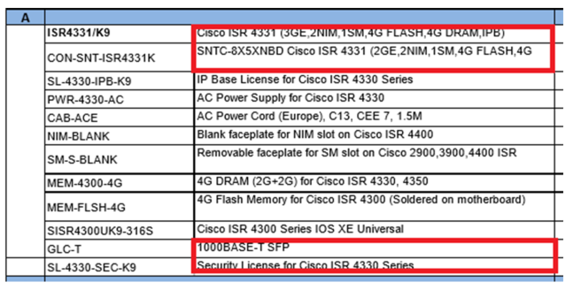 Assistance in checking Cisco ISR compatible with Azure Site to Site VPN ...