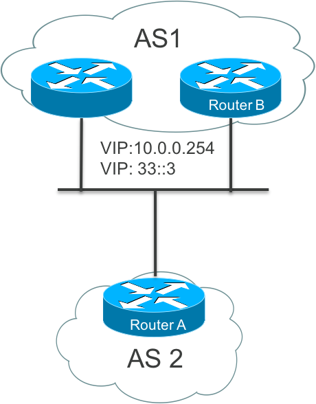 IOS-XR: VIP にて 配下機器と BGP neighbor 接続ができない - Cisco Community IOS-XR: VIP にて 配下機器と BGP neighbor 接続ができない - Cisco Community