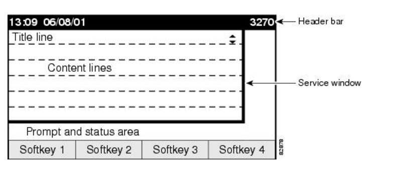 Looking to add my name to display screen of Cisco IP Phone 7940G ...
