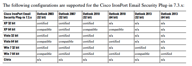 IronPort Outlook plug-in 7.3 on Windows 8 with Outlook 2013 - Cisco ...