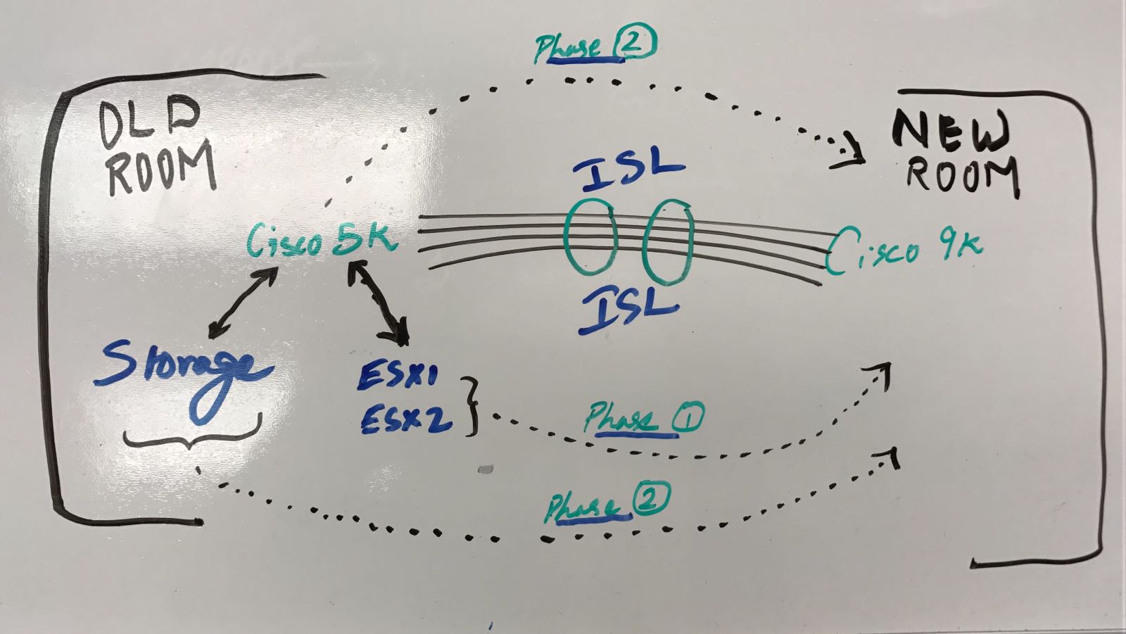 ISL between Cisco 5548UP switch and Cisco 9148S - Cisco Community