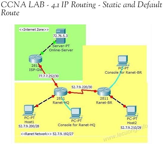 Static Routing Cisco Community