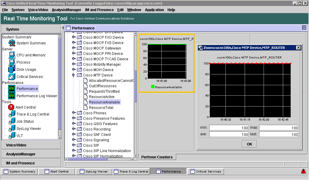 RTMT によるパフォーマンスカウンタの監視と Eメール通知の設定 - Cisco Community