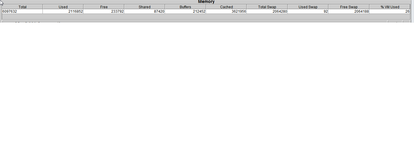 Rtmt Virtual Memory Usage Not Showing In Graph For Subscriber Cisco Community