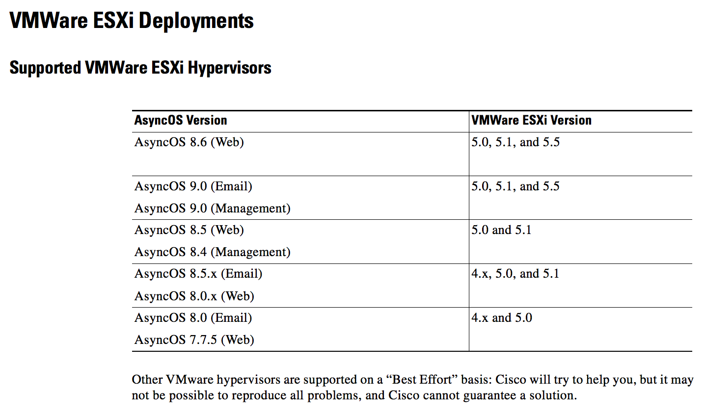 Solved: ESAv on ESX 6 - Cisco Community