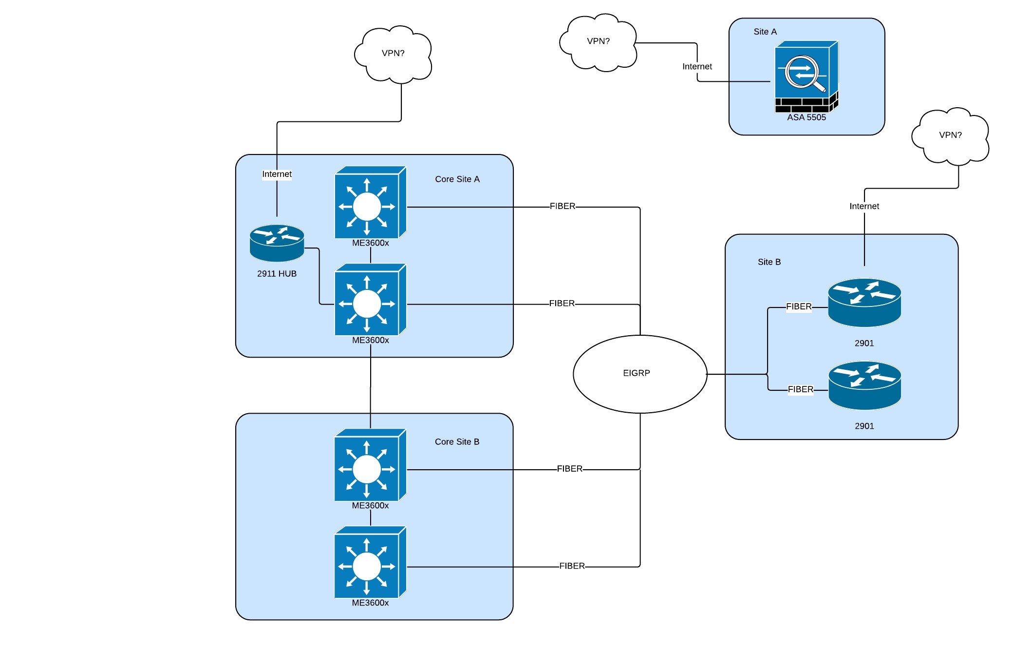 request for VPN Design help - Cisco Community