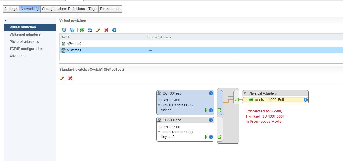 SG500 not working with vmware VST - Cisco Community