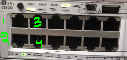 Solved: Port 1 and how to count - Cisco Community