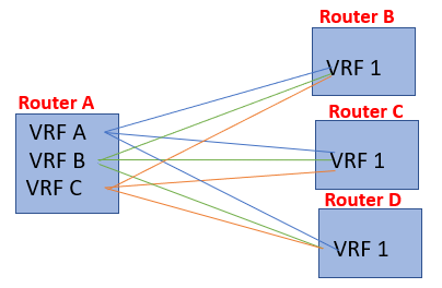 Solved: BGP Sessions on router - Cisco Community