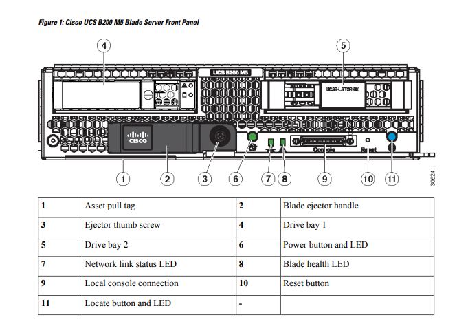 B200 M5 Blades Status LED Blinking GREEN - Cisco Community