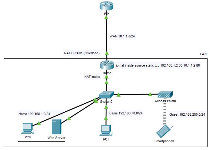 Inside - Inside NATting - Cisco Community