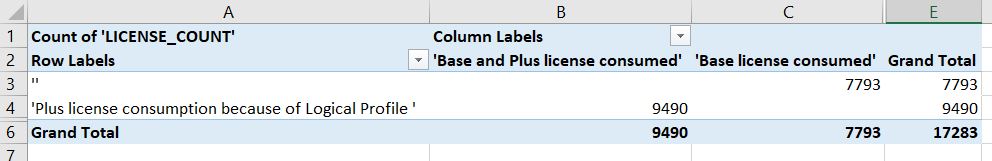 Solved: ISE 2.6 Licensing Reports - Cisco Community Solved: ISE 2.6 Licensing Reports - Cisco Community
