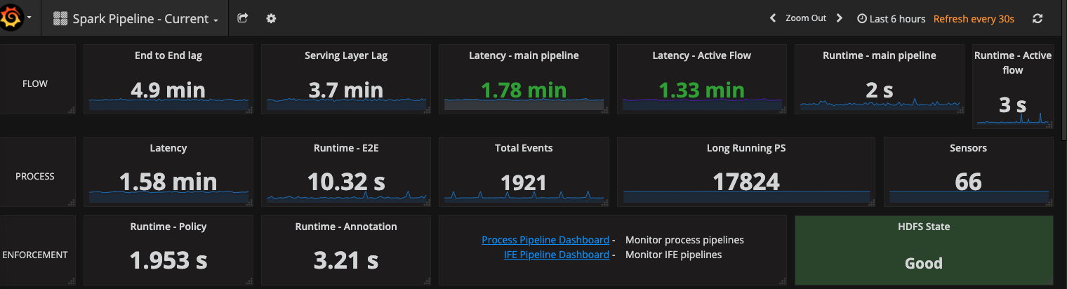 [Tetration] Bosun Platform alert にて "druid.DataLagInSecs" が報告される ...