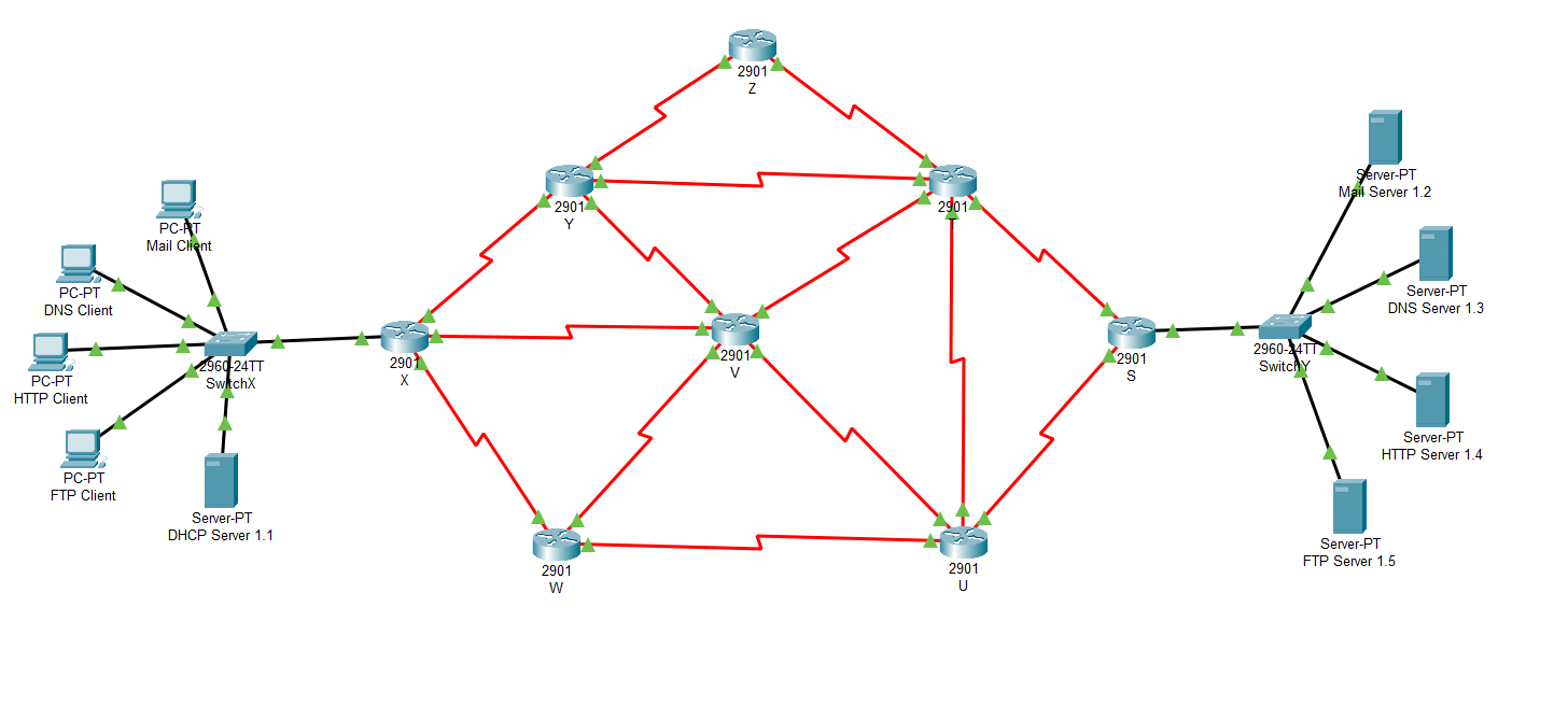Solved: Open Shortest Path First (OSPF) - Cisco Community Solved: Open Shortest Path First (OSPF) - Cisco Community