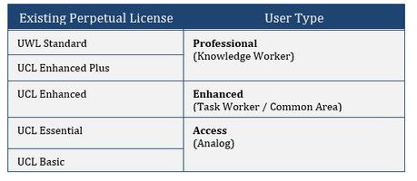 Flex license for 3rd party sip phone like UCL enhanced licenses - Cisco ...