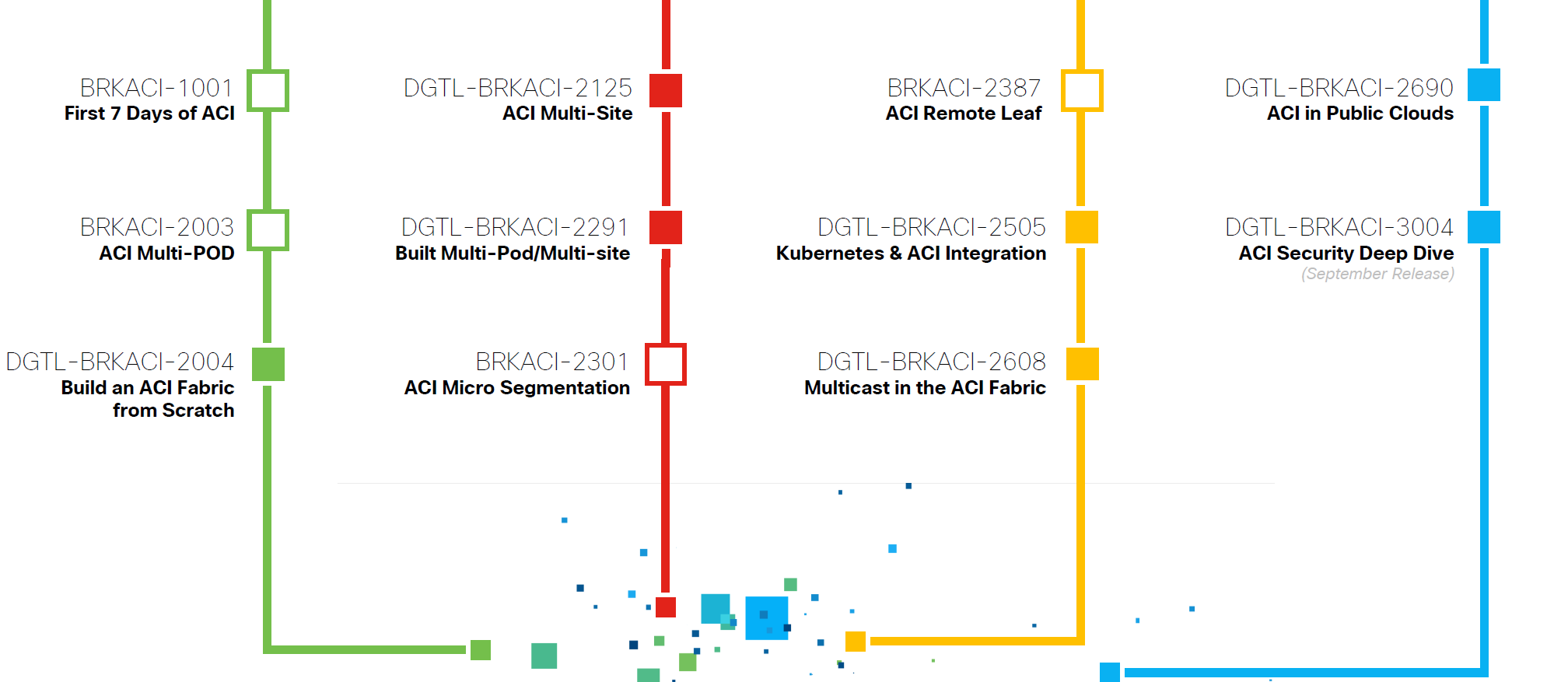 Solved: ACI L3OUT over vPC with A LOT OF SVIs - Cisco Community