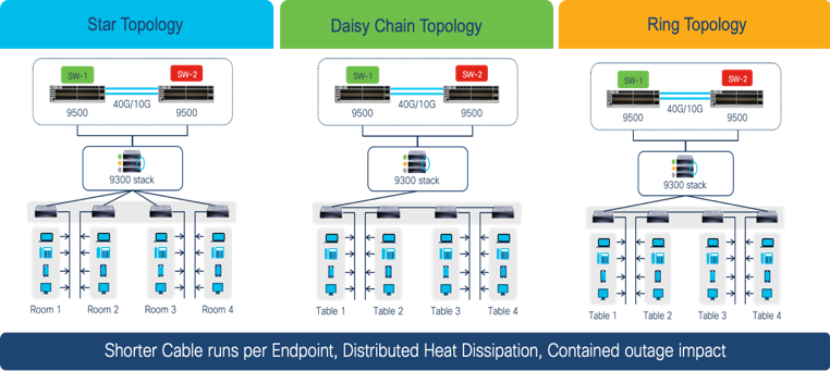 Introducing Cisco Catalyst Micro Switches: Small but Powerful - Cisco ...