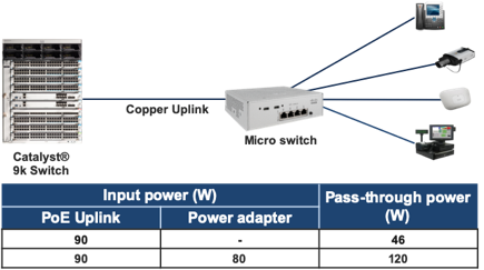 Introducing Cisco Catalyst Micro Switches: Small but Powerful - Cisco ...