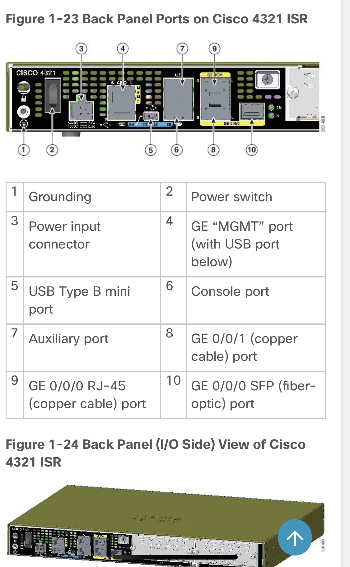 ISR-4321 CUBE Box-to-Box redundancy with 2 interface. - Cisco Community