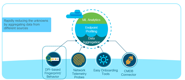 Cisco AI Endpoint Analytics - Deployment Guide - Cisco Community