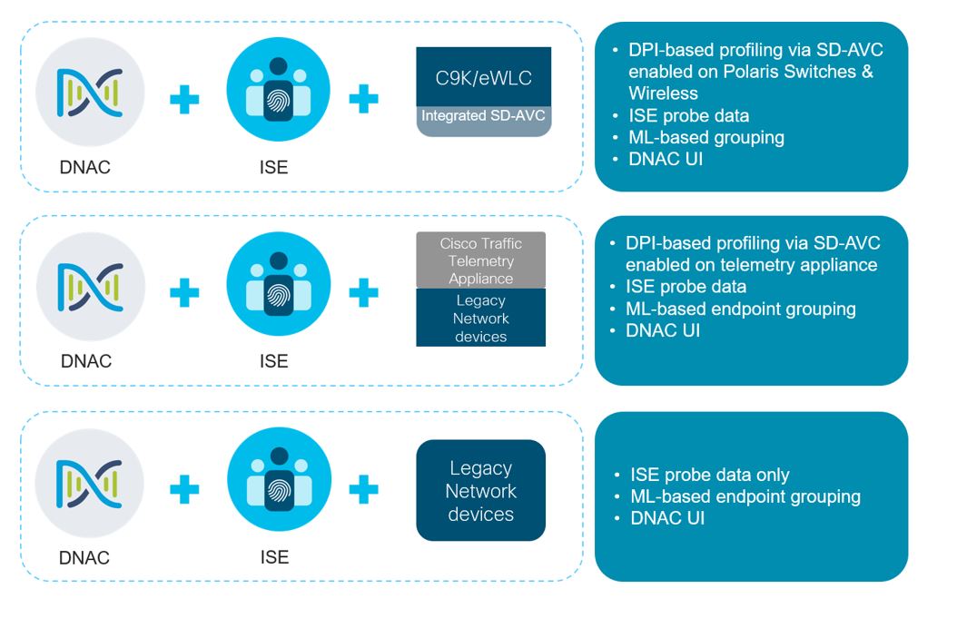 Cisco AI Endpoint Analytics - Deployment Guide - Cisco Community Cisco AI Endpoint Analytics - Deployment Guide - Cisco Community