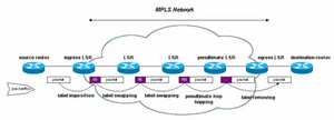 O que é MPLS e por que MPLS? - Cisco Community