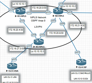 O que é MPLS e por que MPLS? - Cisco Community