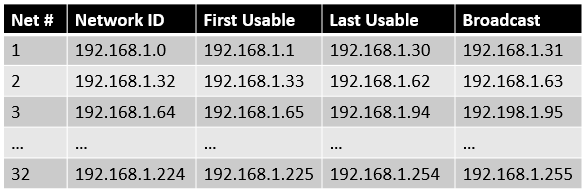 Subnetting - Cisco Community