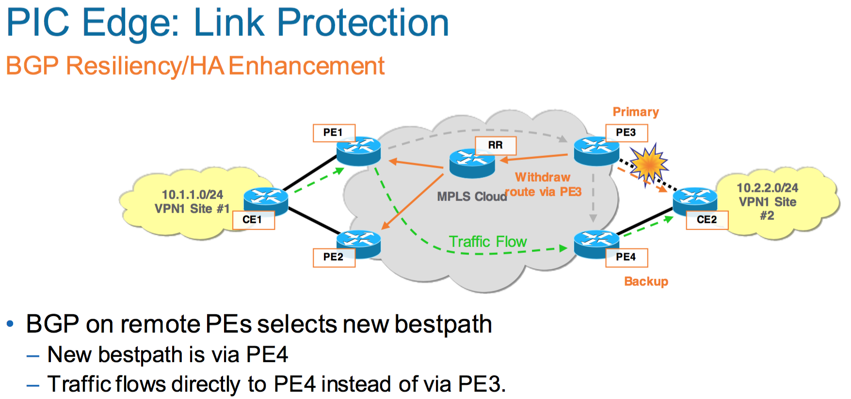Solved: eBGP multihop neighbors - Cisco Community
