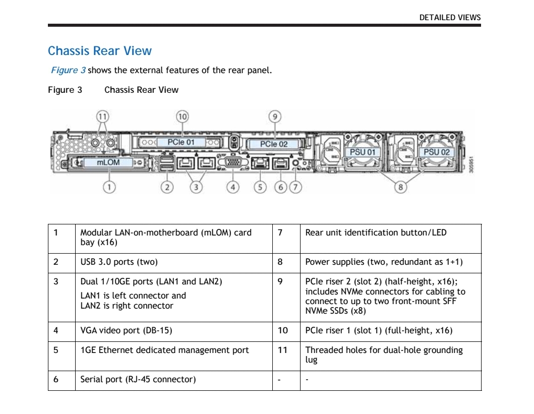 Solved: Ports - Cisco Prime Infrastructure UCS Physical HW Appliance ...