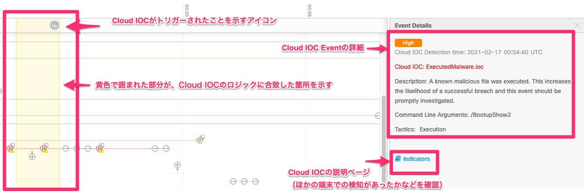 Endpoint IOC(Indicators Of Compromise)とCloud IOCについて - Cisco Community Endpoint IOC(Indicators Of Compromise)とCloud IOCについて - Cisco Community